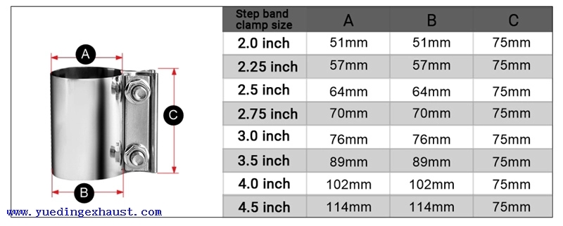 Stainless Steel Butt Joint Band Exhaust Clamp, Sleeve Coupler T304 ...